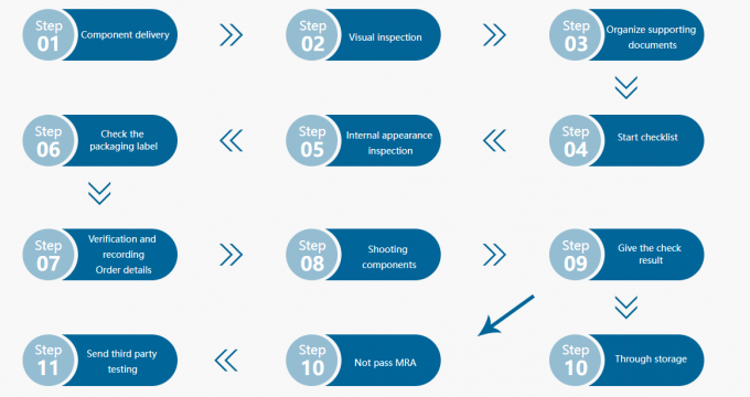 QUALITY MANAGEMENT GOALS