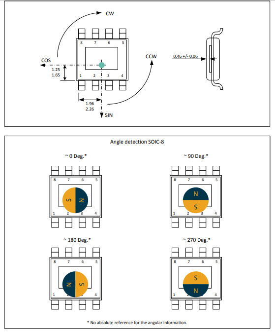 MLX90316 Melexis Rotary Position Sensor IC MLX90316KDC-BCG-000