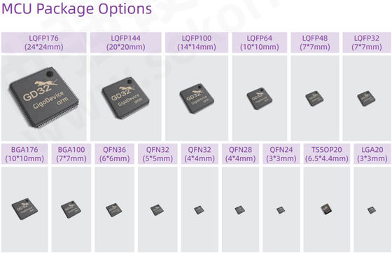 GD32E23x ARM Cortex M23 MCU Microcontroller Integrated Circuit 512KB