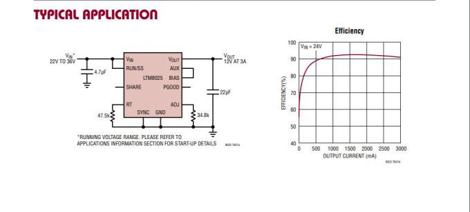 LTM8073IY LTM8073EY Analog Devices DC DC Converter Non Isolated PoL Module
