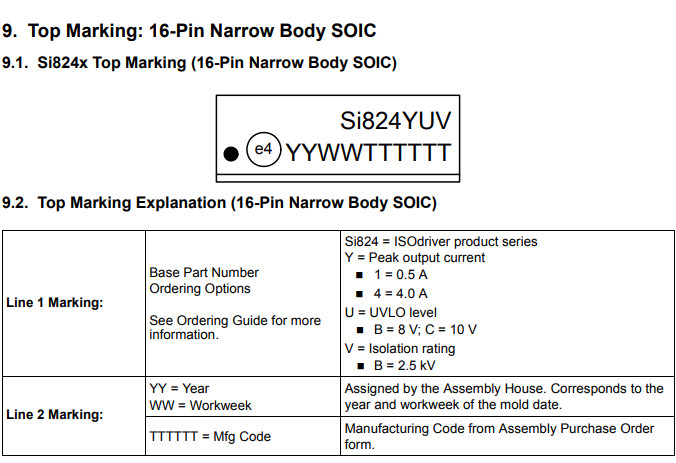 Silicon Labs/Skyworks Solutions Audio Special Purpose LINE DRIVER ...