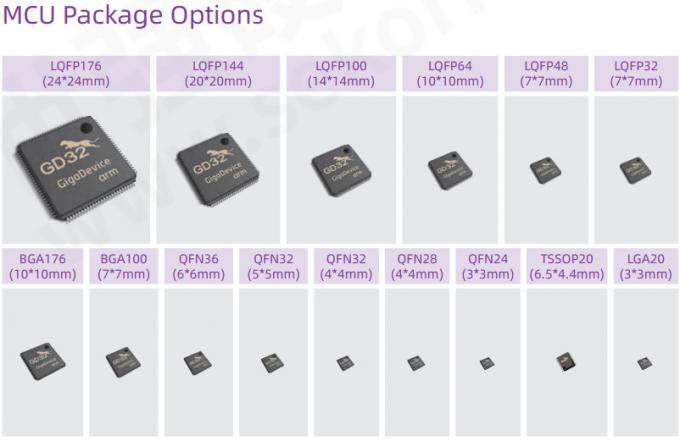 GD32F190R8T6 GigaDevice Semiconductor Microcontroller MCU QFP SMD