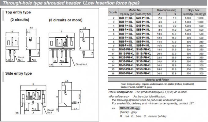 BPH-002T-P0.5S JST Japan Solderless Terminals SPH-002T-P0.5S